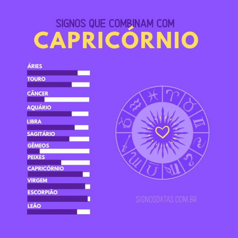 Que Signos Combinam Com Capricórnio No Amor